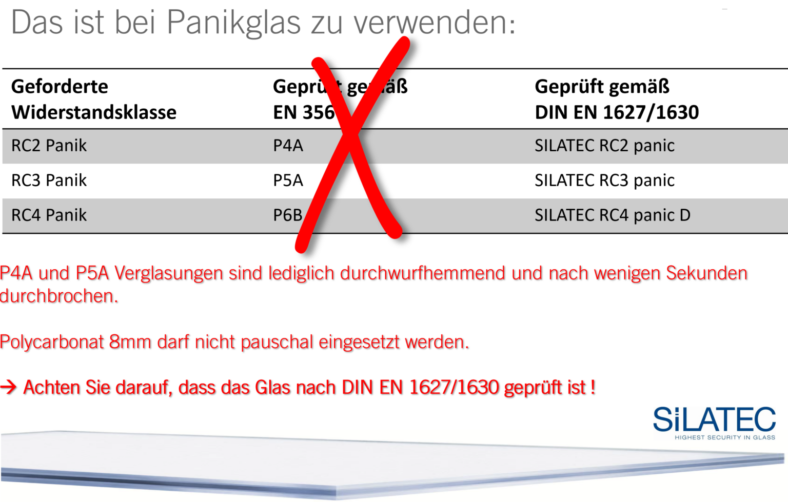 Paniktüren: P4A, P5A oder 8mm Polycarbonat reicht nicht! - Flachglas MarkenKreis